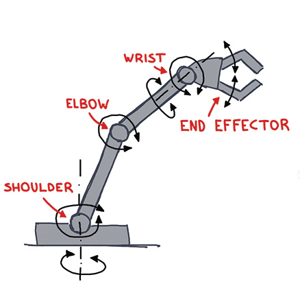 REVIEW ROBOT CALIBRATION | Design Robotics