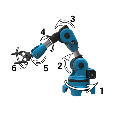 REVIEW ROBOT CALIBRATION | Design Robotics
