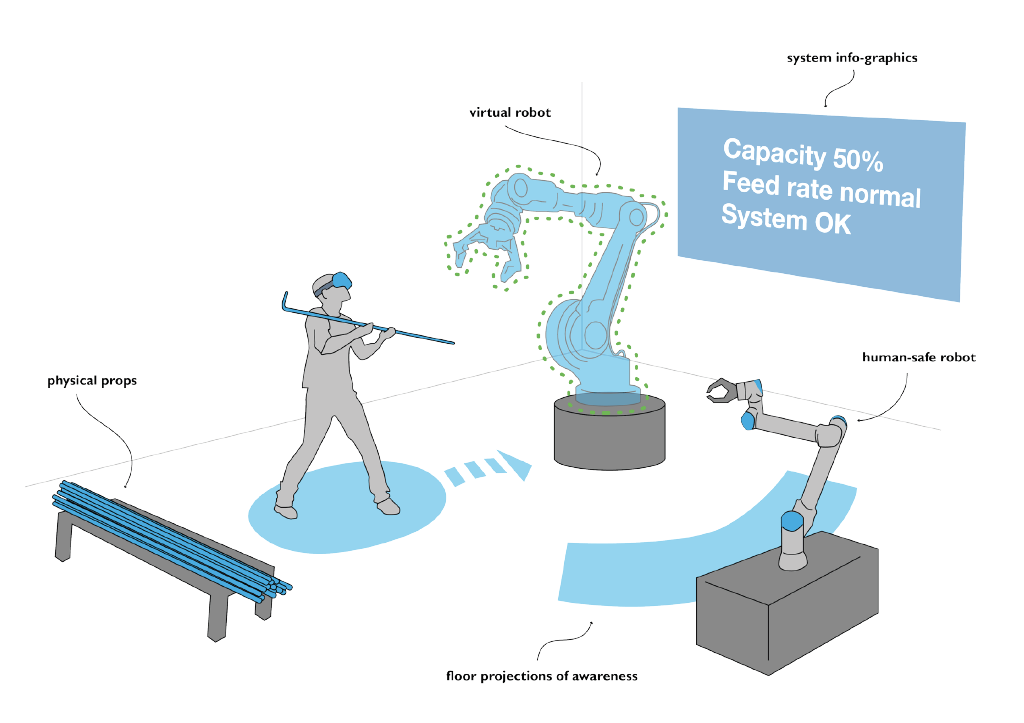 LINISHING EXPLORING COLLABORATIVE ROBOTICS | Design Robotics