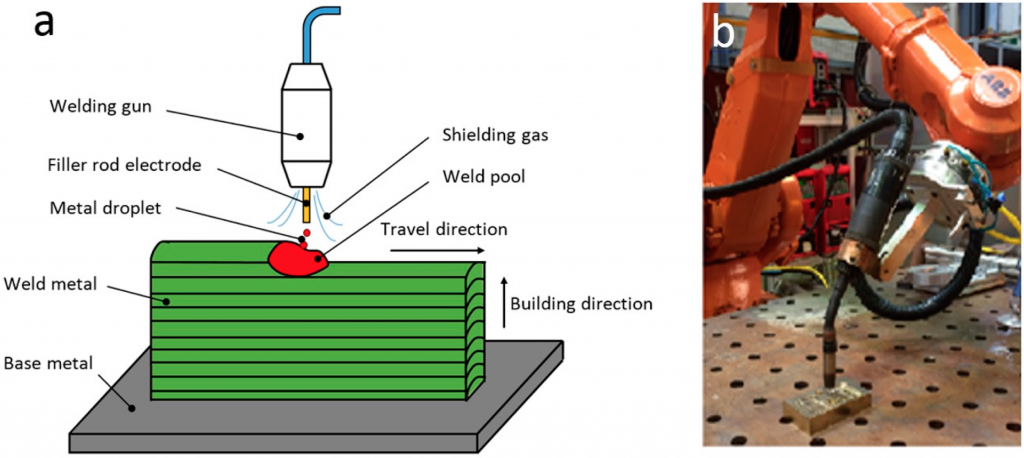 BTW WHAT IS WAAM? | Design Robotics